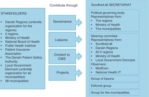 The Danish Healthcare Sector - Infrastructure: The Case of the Danish e ...
