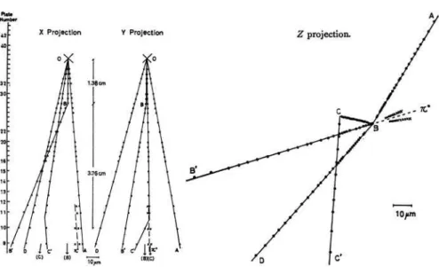 Nuclear Emulsion Detectors with Digital Technology .1 Automated ...