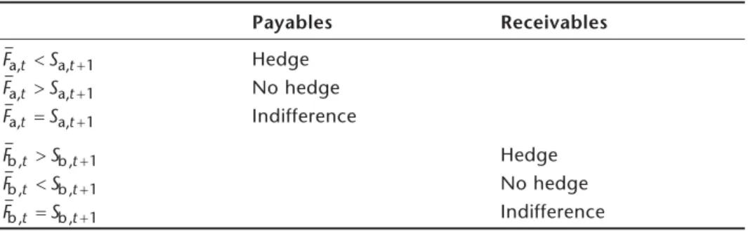 AN ILLUSTRATION USING CROSS CURRENCY HEDGING