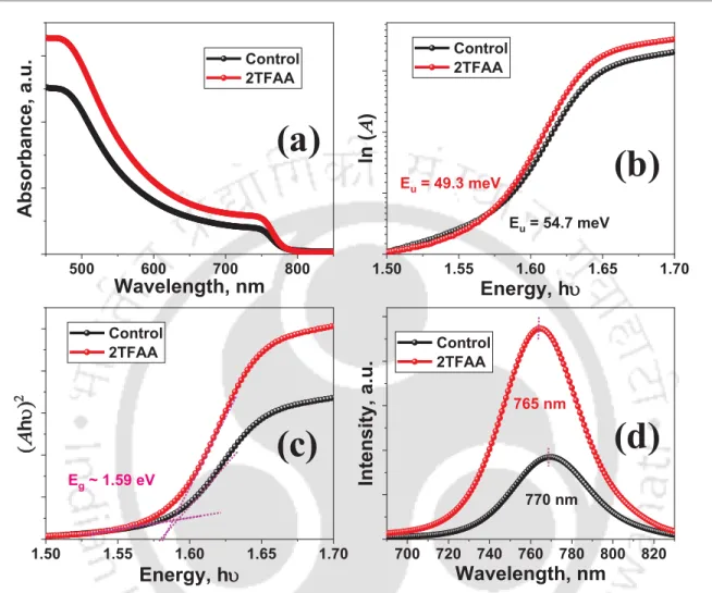 Characterization• - Perovskite•Solar•Cells•