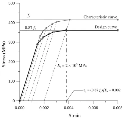 MODELLING OF FLEXURAL PLASTIC HINGES - STRUCTURAL MODELLING