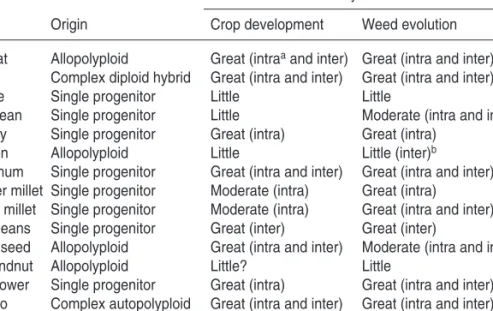 Early Stages of Plant Domestication - PLANT EVOLUTION AND THE ORIGIN OF ...