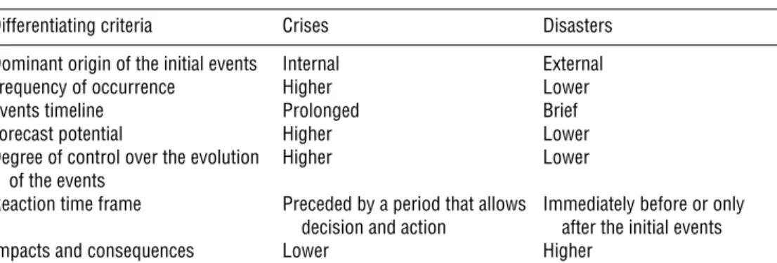 Crises and Disasters - CRISIS MANAGEMENT IN TOURISM