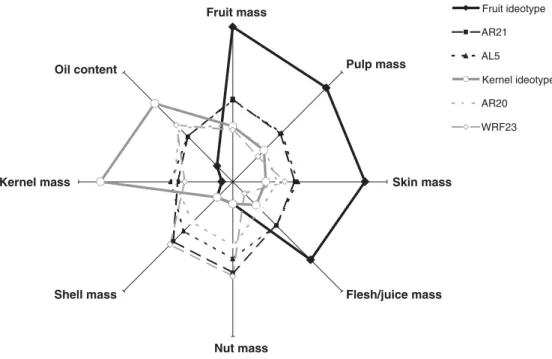 The Wise Use of Genetic Variability - INDIGENOUS FRUIT TREES IN THE ...