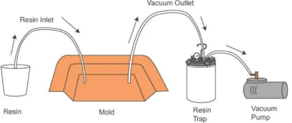 Development of Thermoplastic 3D Woven Composite