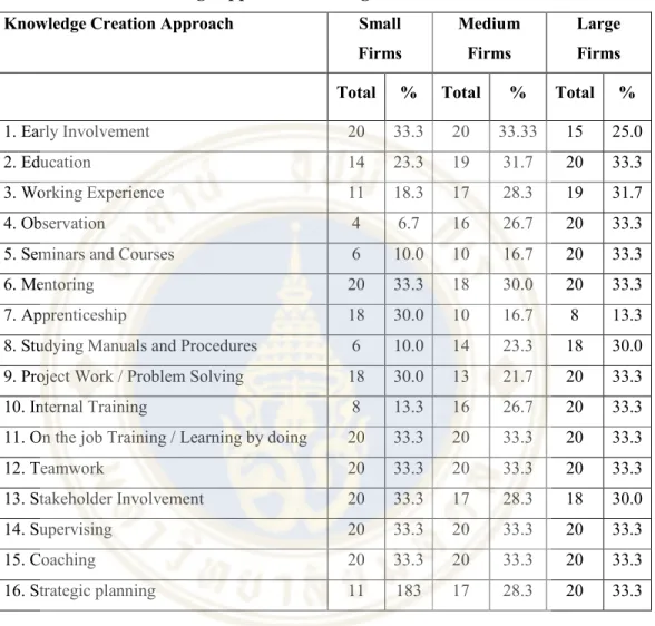 CONCLUSION - knowledge transfer and creation as tools for a