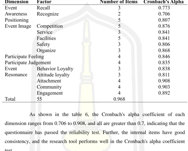 Data Analysis - RESEARCH METHODOLOGY - Brand Building for Small-Scale ...