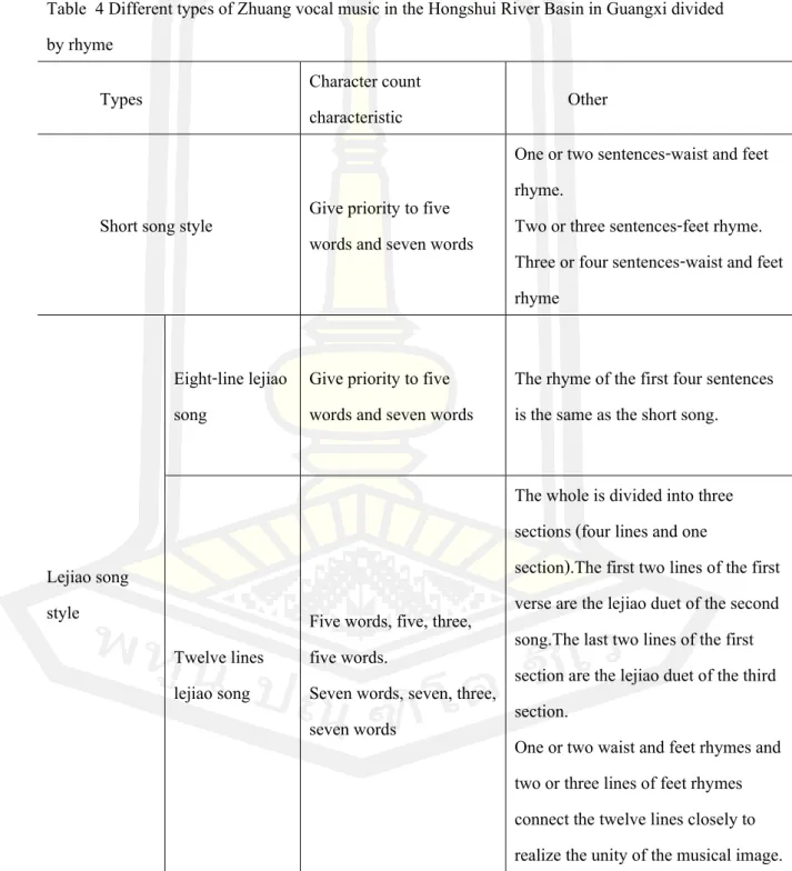Classifications of Zhuang nationality vocal music in the middle reaches ...