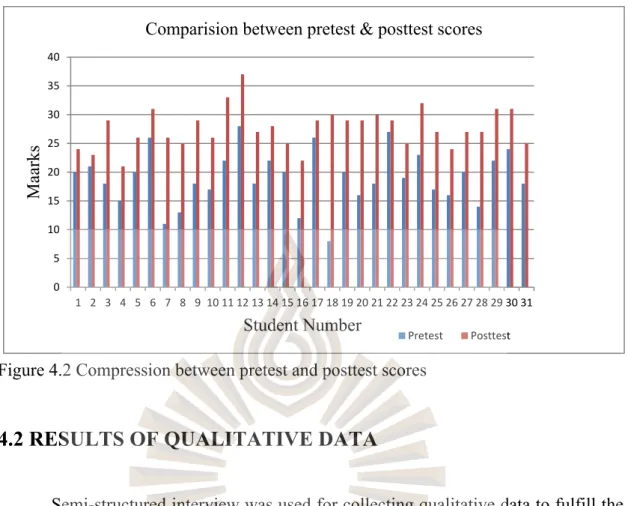 READING COMPREHENSION TEST FOR PRETEST - The use of KWL plus and video ...
