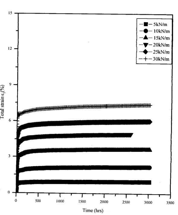 Test set up and Procedure - ISOTHERMAL BEHAVIOUR OF SOME GEOSYNTHETICS ...