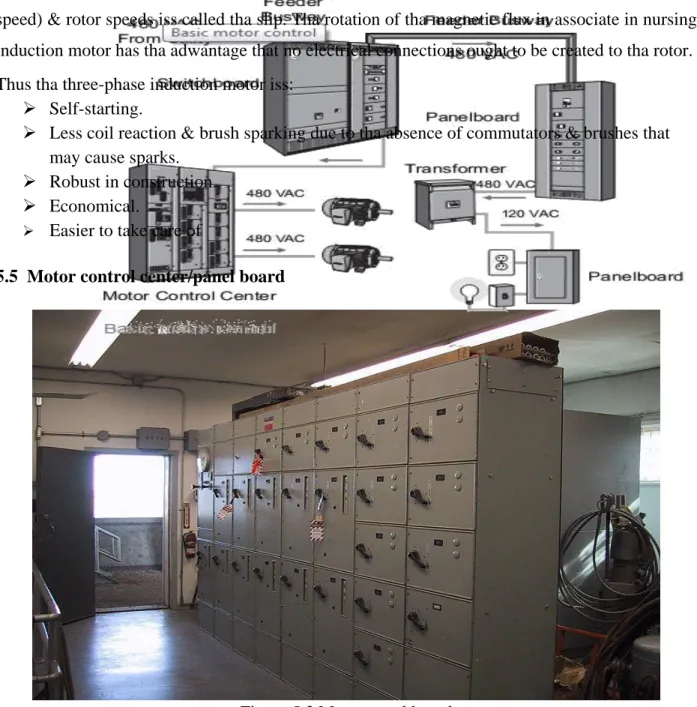 Three Phase Induction Motor - Study of Power Generation & Distribution ...