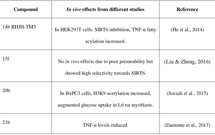 Conclusion & Future Prospects - A Review on the Role of Histone ...