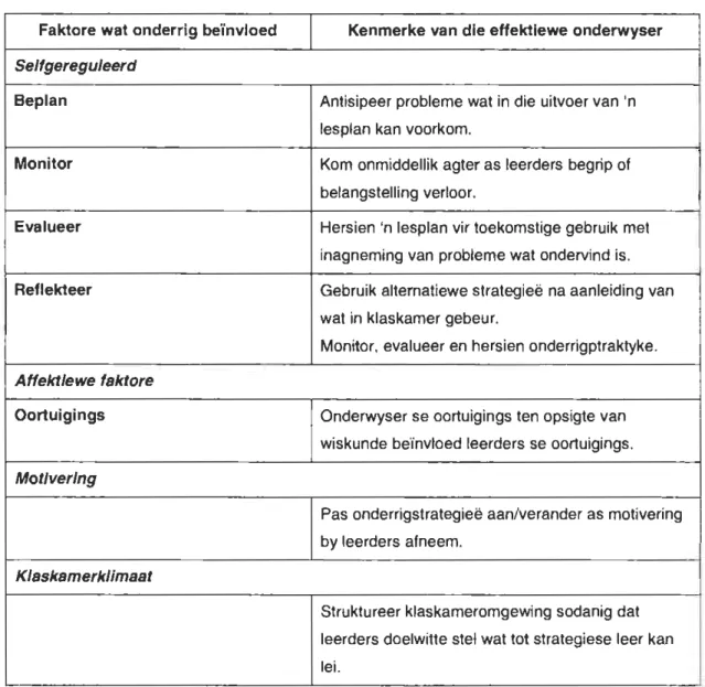 ONDERRIG VIR DIE STRATEGIESE LEER VAN SKOOLWISKUNDE