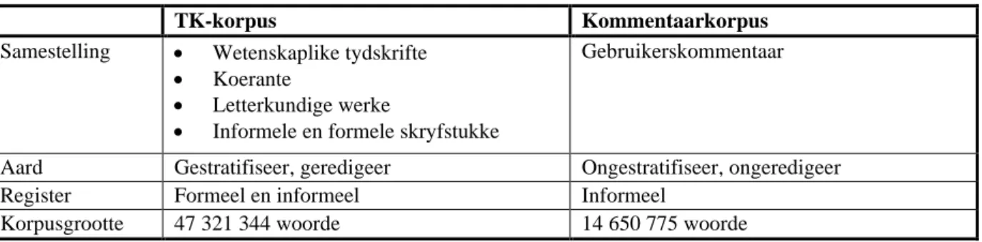 Kom - Data-analise en interpretasie - DATA-ANALISE EN INTERPRETASIE
