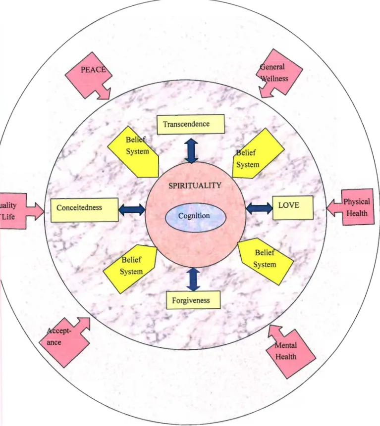 The role of spirituality in the life of people living with HIV/AIDS.