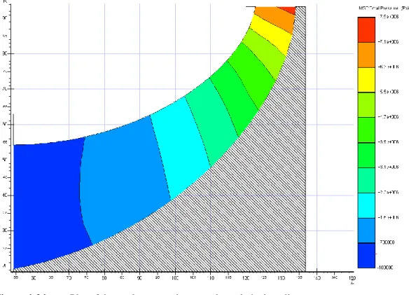 Scaled Test Impeller Analysis - Impeller FEA Analyses