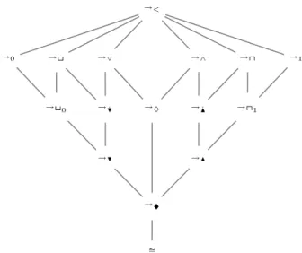 Matrix Models - The Matrix Model Theory of Sentential Calculi