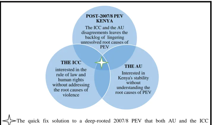 The AU and ICC's disagreement over the 2007/8 Kenya's post-election ...