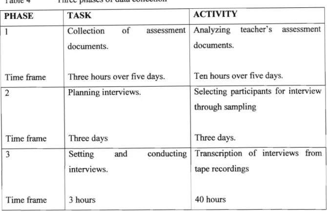 METHODS OF COLLECTING DATA - RESEARCH DESIGN AND METHODOLOGY