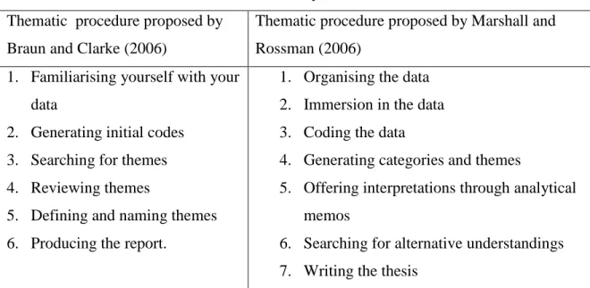 Coding Table Thematic Analysis Shirah Hecht On Common Desktop Software