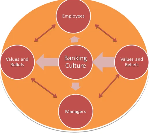 Internal stakeholder perceptions of banking culture : the case of ...