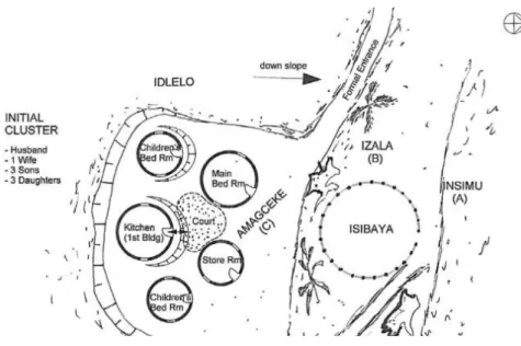 Concept of Tradition Through Isizulu Ethnic Tribe