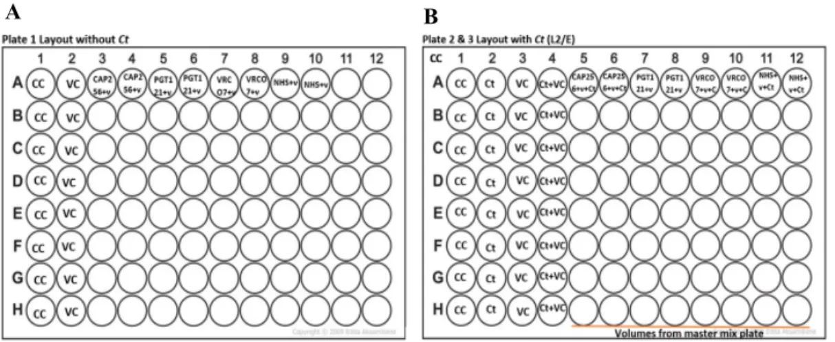 Impact of Chlamydia trachomatis on inhibitory capabilities of broadly ...