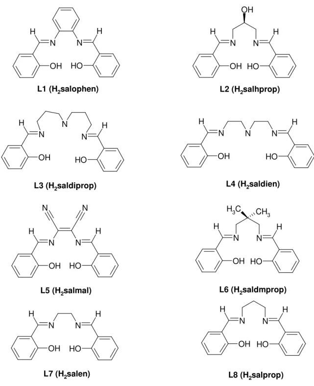 Structural and Physical Studies of Co(III) Salen Derivatives.
