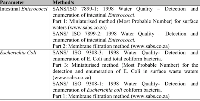 Monitoring marine water quality in South Africa