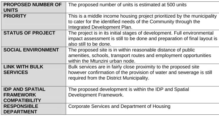 Current and Planned Housing Projects - SITUATIONAL ANALYSIS